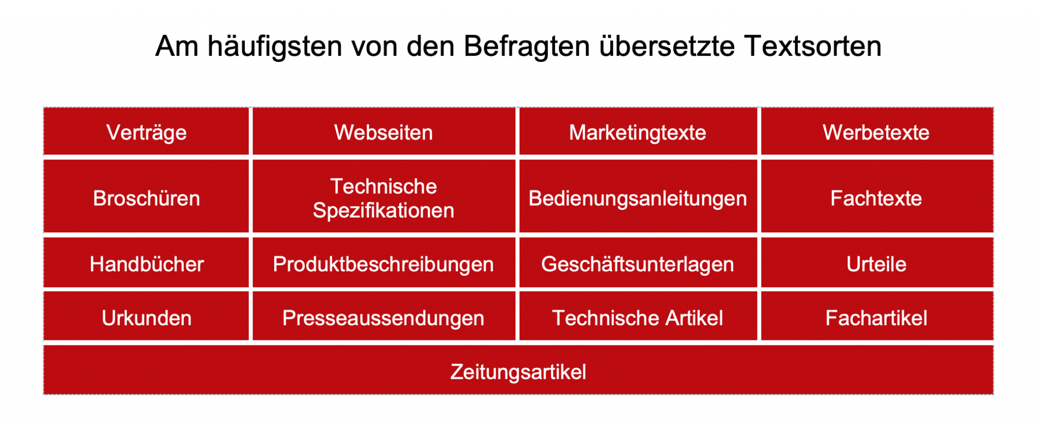 textsorten | UNIVERSITAS Austria